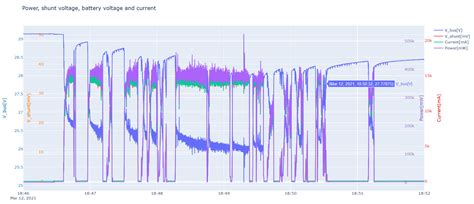 E Bike Data Analysis Blog For Medad Rufus Newman