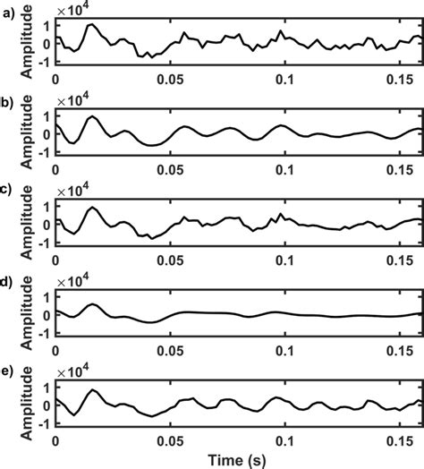 A The Single Trace No 80 From Real Pre Stack Seismic Data Obtained