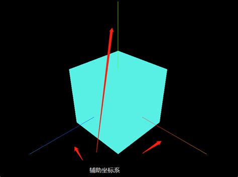 Three——二、加强对三维空间的认识模型三维空间定位点 Csdn博客