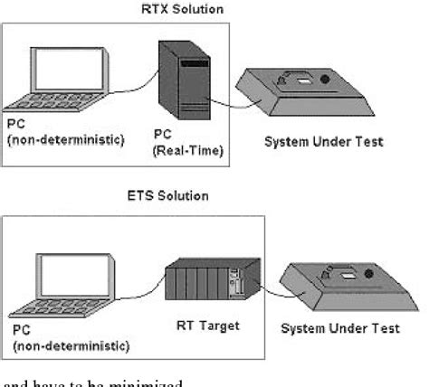 Figure 1 From A Low Cost Real Time Virtual Spectrum Analyzer Semantic