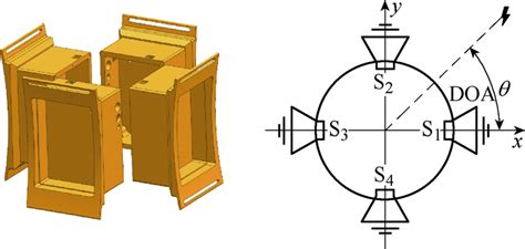diagram of uhf wireless sensor array download scientific diagram
