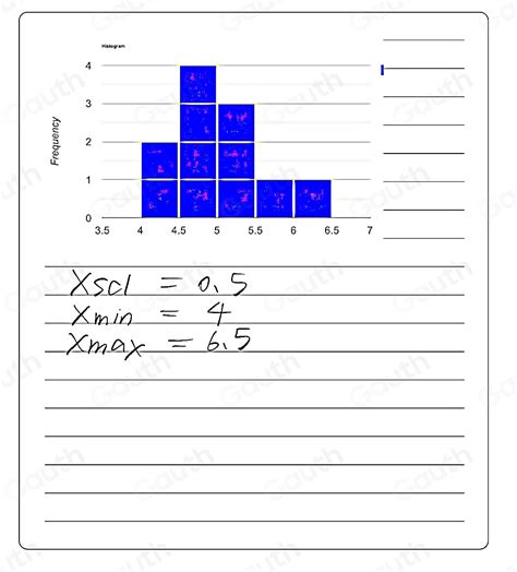 Solved Below She Wants To Create A Histogram Of The Data Using 5