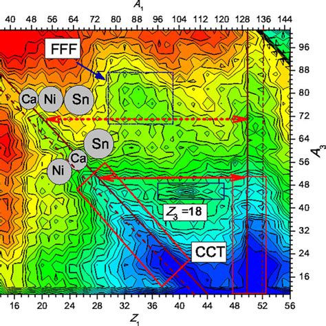 Color Online The Contour Plot Of The Potential Energy Surface Pes Download Scientific