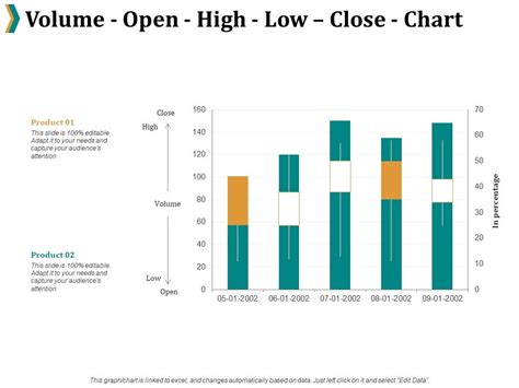 Volume Open High Low Close Chart Ppt Powerpoint Presentation Professional M