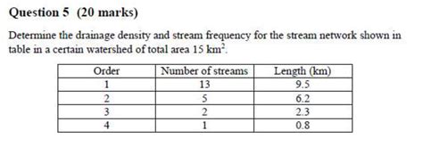 Solved Determine The Drainage Density And Stream Frequency Chegg