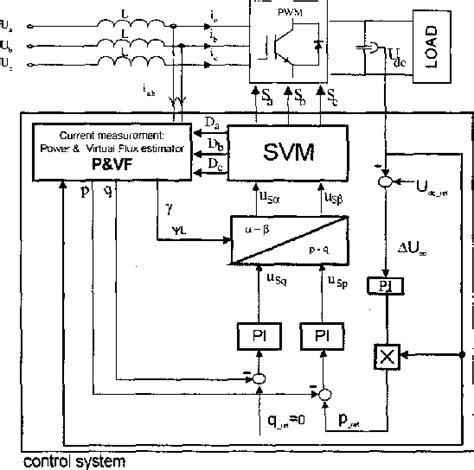 figure 1 from new direct power control of three phase pwm boost