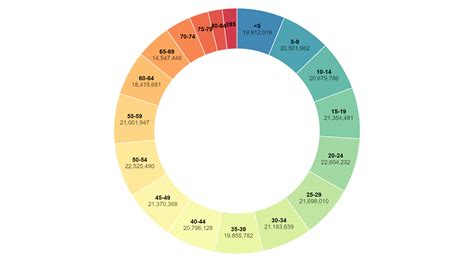 Donut Chart Product Products