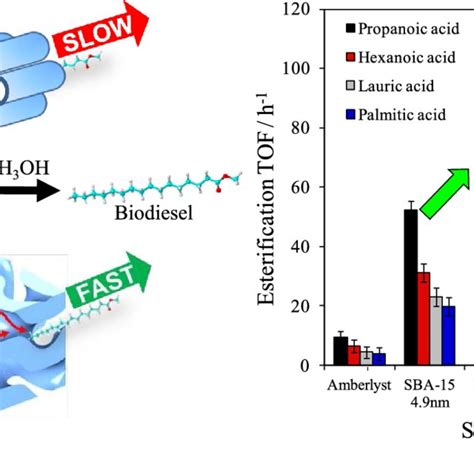 Friction Coefficient Of The Polyurethane Composites Under Different Download Scientific Diagram