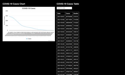 A Car Parking Management System With Html Css And Javascript By Hassetmarkos Medium