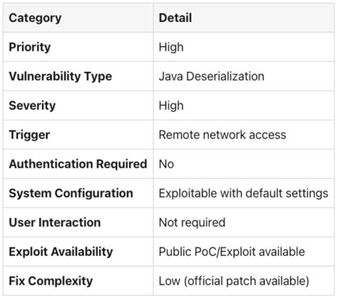 0day Rce Vulnerability In Apusic Application Server Via Iiop