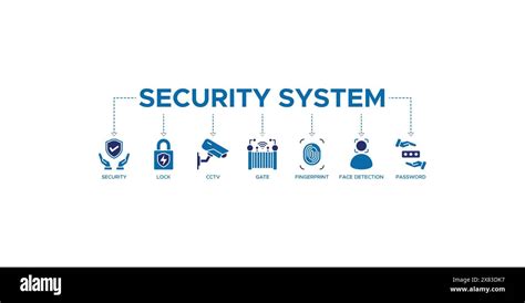Security System Banner Web Icon Vector Illustration Concept With Icons
