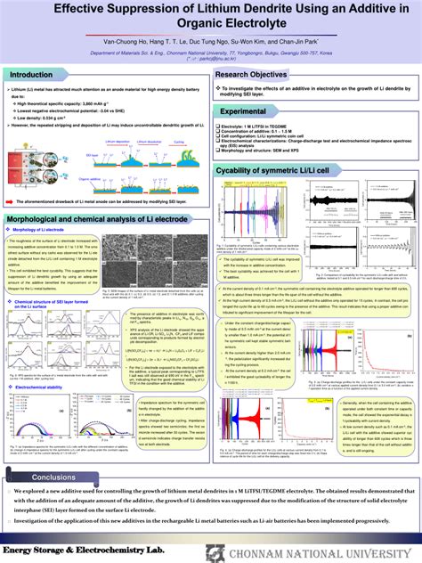 Pdf Effective Suppression Of Lithium Dendrite Using Thiourea As An