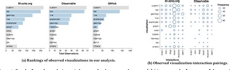 Figure 1 From User Driven Support For Visualization Prototyping In D3 Semantic Scholar