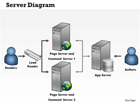 Top 10 Server Powerpoint Presentation Templates In 2025