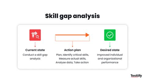 Skill Gap Analysis A Comprehensive Guide