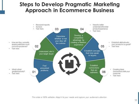 Pragmatic Marketing Framework Strategy Categories Development Arrow Business Presentation