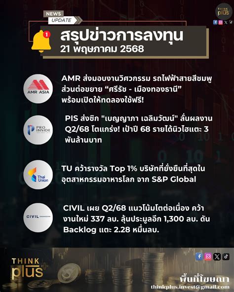 สรุปข่าวตลาดหุ้น และการลงทุน 21 Think Plus Investor Facebook