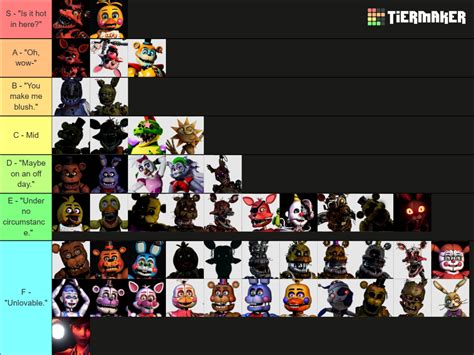 Hottest Fnaf Characters Fnaf Security Breach Tier List Community Rankings Tiermaker