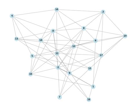 Mastering Graph Part I Understanding How Graph Algorithms Work By