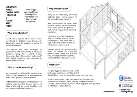 Hemp Clay And Prototypes — Common Practice
