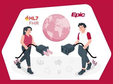 Epic Fhir Integration A Complete Guide To Seamless Healthcare Interoperability Blog Itirra