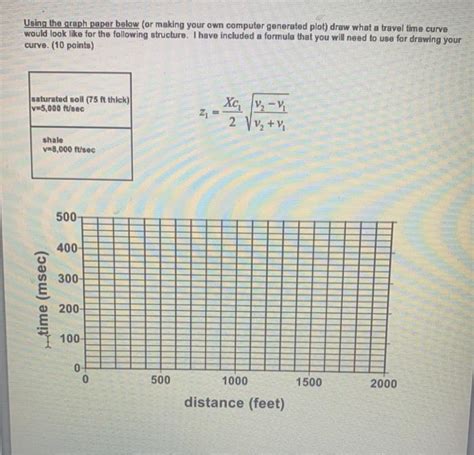 Solved Using The Graph Paper Below For Making Your Own Chegg