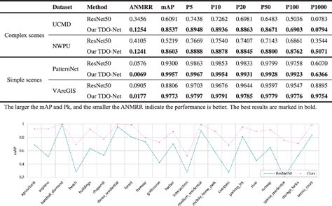 Figure 1 From An Attention Enhanced End To End Discriminative Network With Multiscale Feature