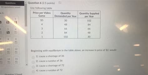 Solved Question 6 2 5 Points Questions 40 Questions Saved Chegg Com