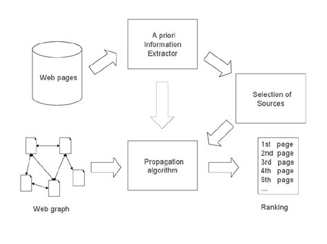 Structure Of Our Spam Detection System Download Scientific Diagram