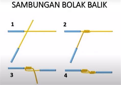 Cara Menyambung Kabel Listrik Di Rumah Sesuai Jenisnya Gampang