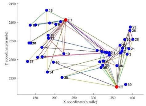 Mathematics Special Issue Mathematical Modelling And Optimization Of Service Supply Chain