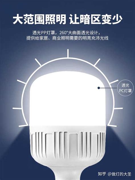 Led节能灯泡省电吗？ 知乎