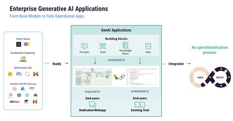 How The Dataiku Universal Ai Platform Redefines Enterprise Ai