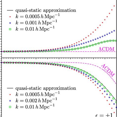 the relative error in the qs approximation as defined in eq 79 for