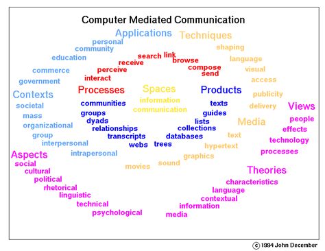 Our Future Computer Mediated Communication Cmc