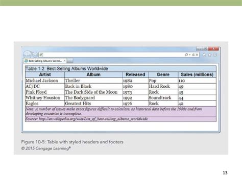 Tables In Databases Relationships And Diagrams Ppt