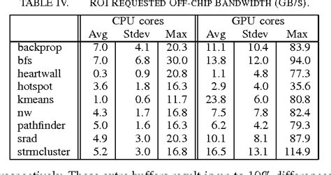 Table Iv From A Comparative Analysis Of Microarchitecture Effects On Cpu And Gpu Memory System