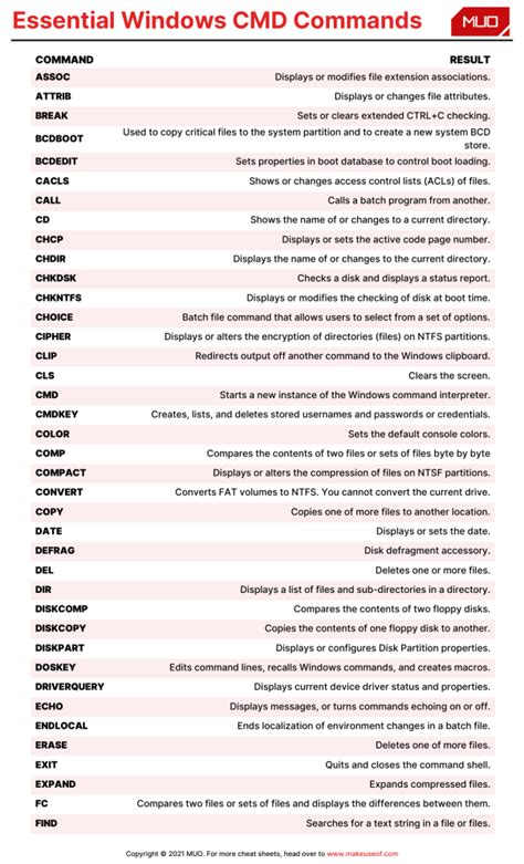 Windows Cmd Commands Cheat Sheet