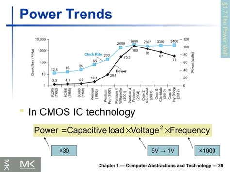 Computer Abstractions And Technologies Ppt