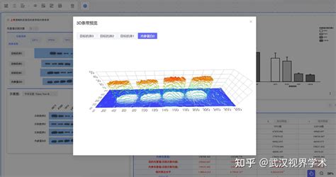 完美的实验结果图——wb保姆级教程（含问题、结果分析） 知乎