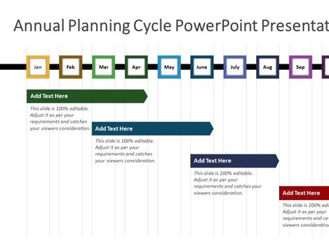 Annual Planning Cycle PowerPoint Presentation Template By Kridha Graphics On Dribbble