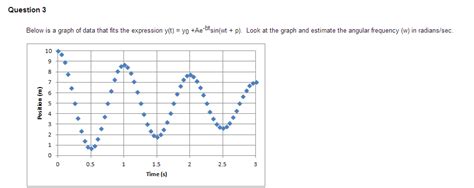 solved below is a graph of data that fits the expression