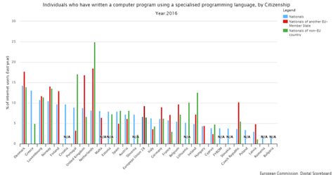 source ec europa eu eurostat download scientific diagram