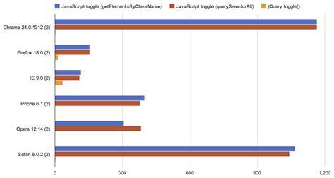 Javascript Jquery Performance Is Too Slow Toggle Stack Overflow