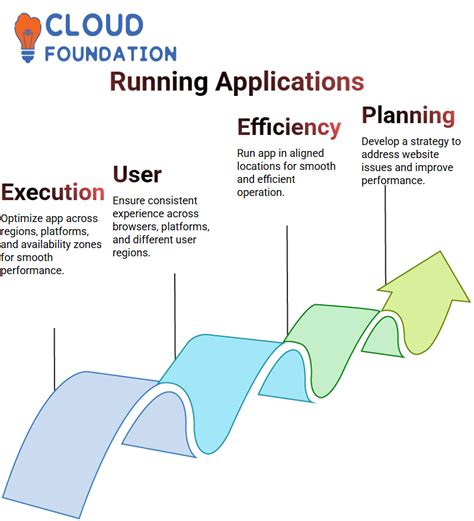AppDynamics Tutorial