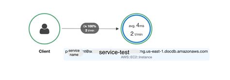 Support For Sqs · Issue 62 · Aws Observabilityaws Otel Java