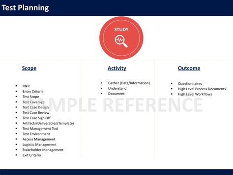 Comprehensive Qa Consultation To Improve Your Qa Efficiency Upwork