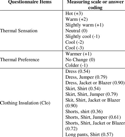 Comfort Level Scale At Ryder Virtue Blog