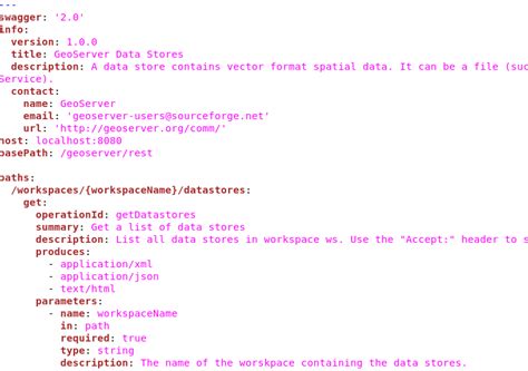 I Ve Found Yaml Files Describing GeoServer Configuration REST API On Docs Geoserver Org Website