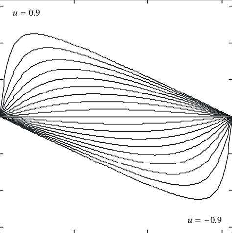 Plot Of The Deviation From Linearity Of The All Pass Filter Phase For